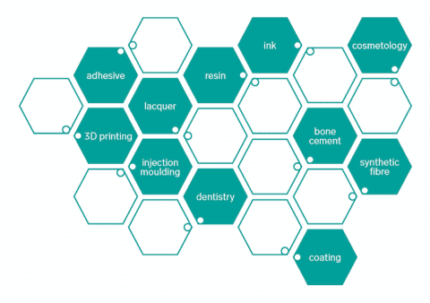 Tailor-made polymer additives for plastics - polytives